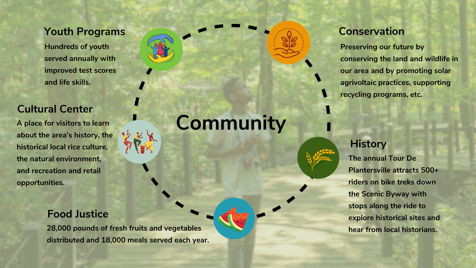 Community Improvements - After School Programs In SC : The Village Group